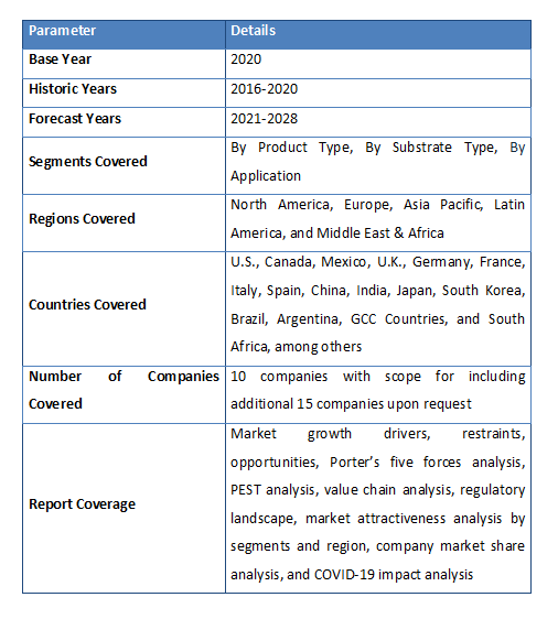 3D IC Market Size, Share, Growth, Demand, Trends, Analysis and Forecast ...