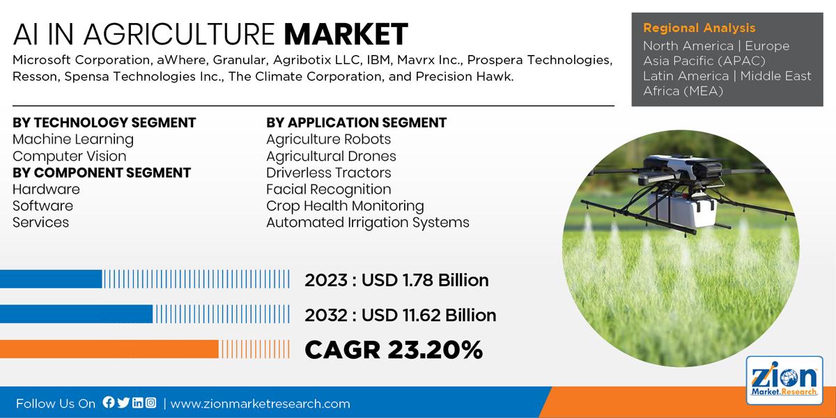 AI in Agriculture Market Technology, Size, Share, Trends, Analysis ... AI in Agriculture Market Technology, Size, Share, Trends, Analysis ...