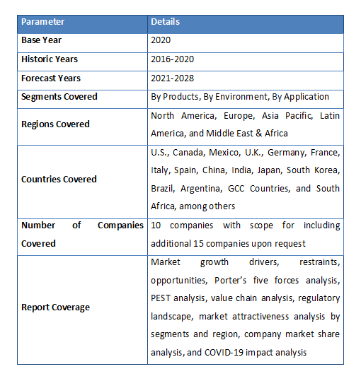 Analog Integrated Circuits ICs Market By Products (General purpose ICs ... Analog Integrated Circuits ICs Market By Products (General purpose ICs ...