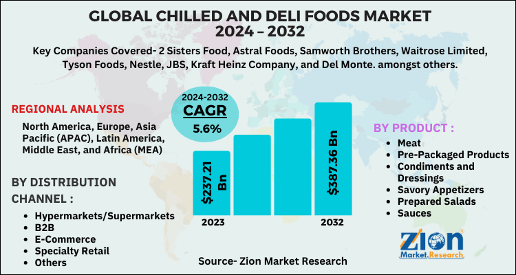 Chilled And Deli Foods Market Size, Share, and Trends Analysis Report 2032