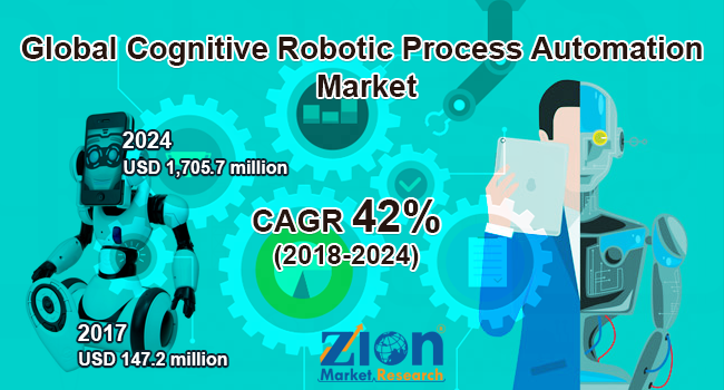 Global Cognitive Robotics Process Automation Market Worth Over USD ... Global Cognitive Robotics Process Automation Market Worth Over USD ...