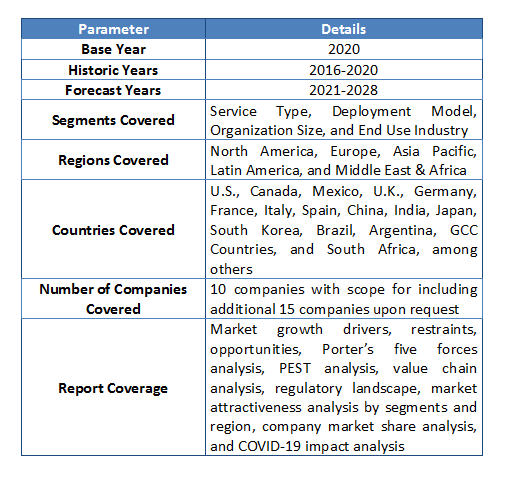 Data Protection as a Service (DPaaS) Market by Service Type (Backup as ...
