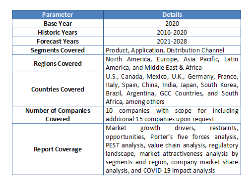 Disposable Face Mask Market by Product (Protective, Dust and Non-Woven ...