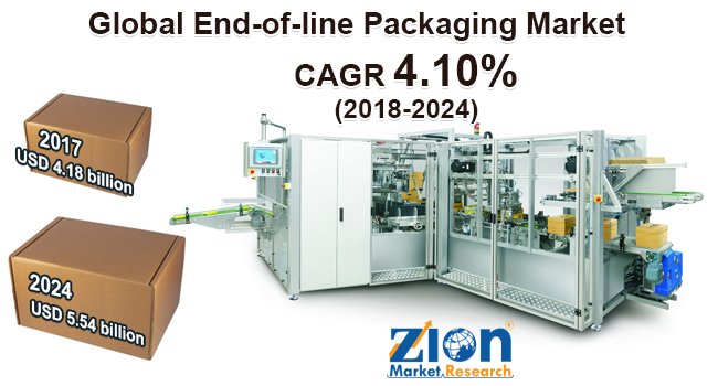 Global End-of-line Packaging Market Worth Over USD 5.54 Billion By 2024 ... Global End-of-line Packaging Market Worth Over USD 5.54 Billion By 2024 ...