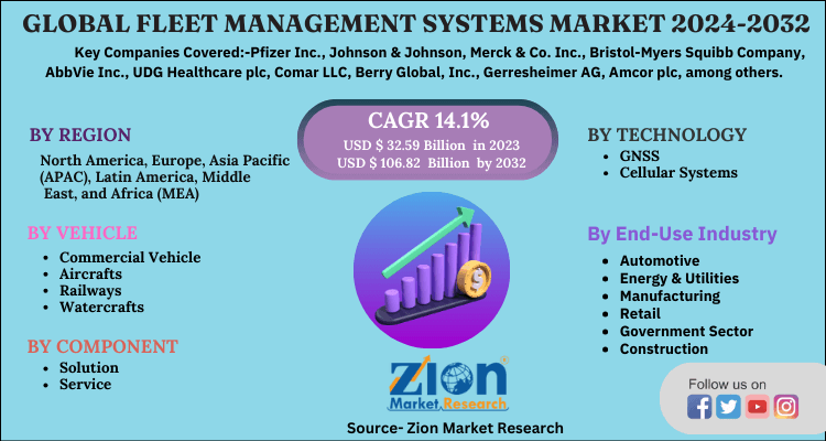 Fleet Management Systems Market Size, Share, Growth Analysis Report, 2032