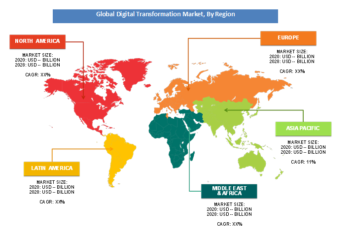 Digital Transformation Market Size, Share Global Analysis, 2032 Digital Transformation Market Size, Share Global Analysis, 2032