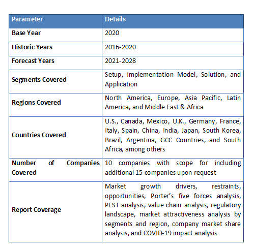 Global Health Information Exchange Market Analysis By Setup (Private ...