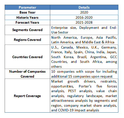 IT Asset Management (ITAM) Software Market Scope, Size, Share, Growth ...