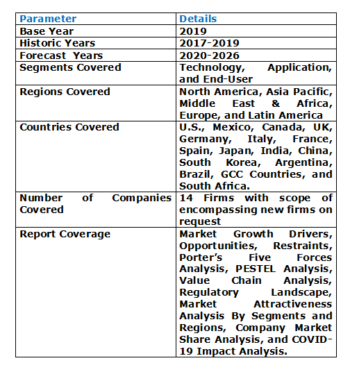 Intelligent Document Processing Market Size & Share Report, Growth by 2028
