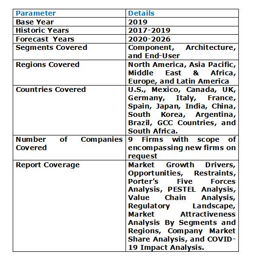 Power SCADA Market size By Component, By Architecture, By End-User, and ... Power SCADA Market size By Component, By Architecture, By End-User, and ...