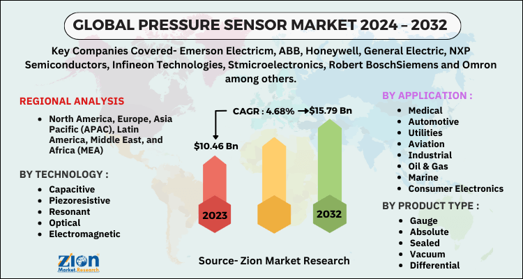 Pressure Sensor Market Size, Share, Growth and Forecast 2032