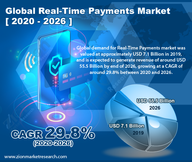 Real-Time Payments Market Size & Industry Analysis, Trends, Growth, 2028 Real-Time Payments Market Size & Industry Analysis, Trends, Growth, 2028