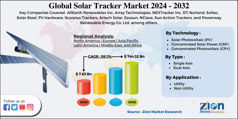 Solar Tracker Market Size, Share, Value and Forecast 2032