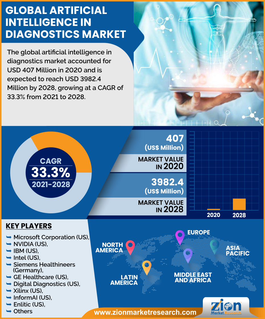 Artificial Intelligence (AI) In Drug Discovery Market Size, Share ... Artificial Intelligence (AI) In Drug Discovery Market Size, Share ...