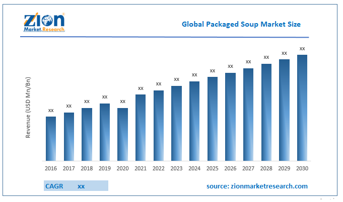 Global Packaged Soup Market- Size, Share, Growth, Trends, and Forecast Global Packaged Soup Market- Size, Share, Growth, Trends, and Forecast