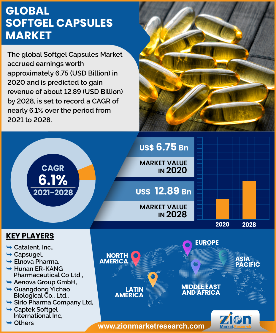 Softgel Capsules Market To Witness Exponential Growth With USD 4.24 ... Softgel Capsules Market To Witness Exponential Growth With USD 4.24 ...