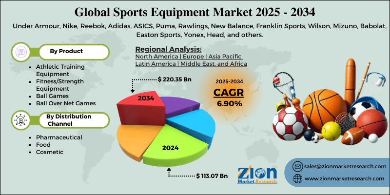 Sports Equipment Market Size, Share, Growth, Demand, Price, Trends 2023 ...